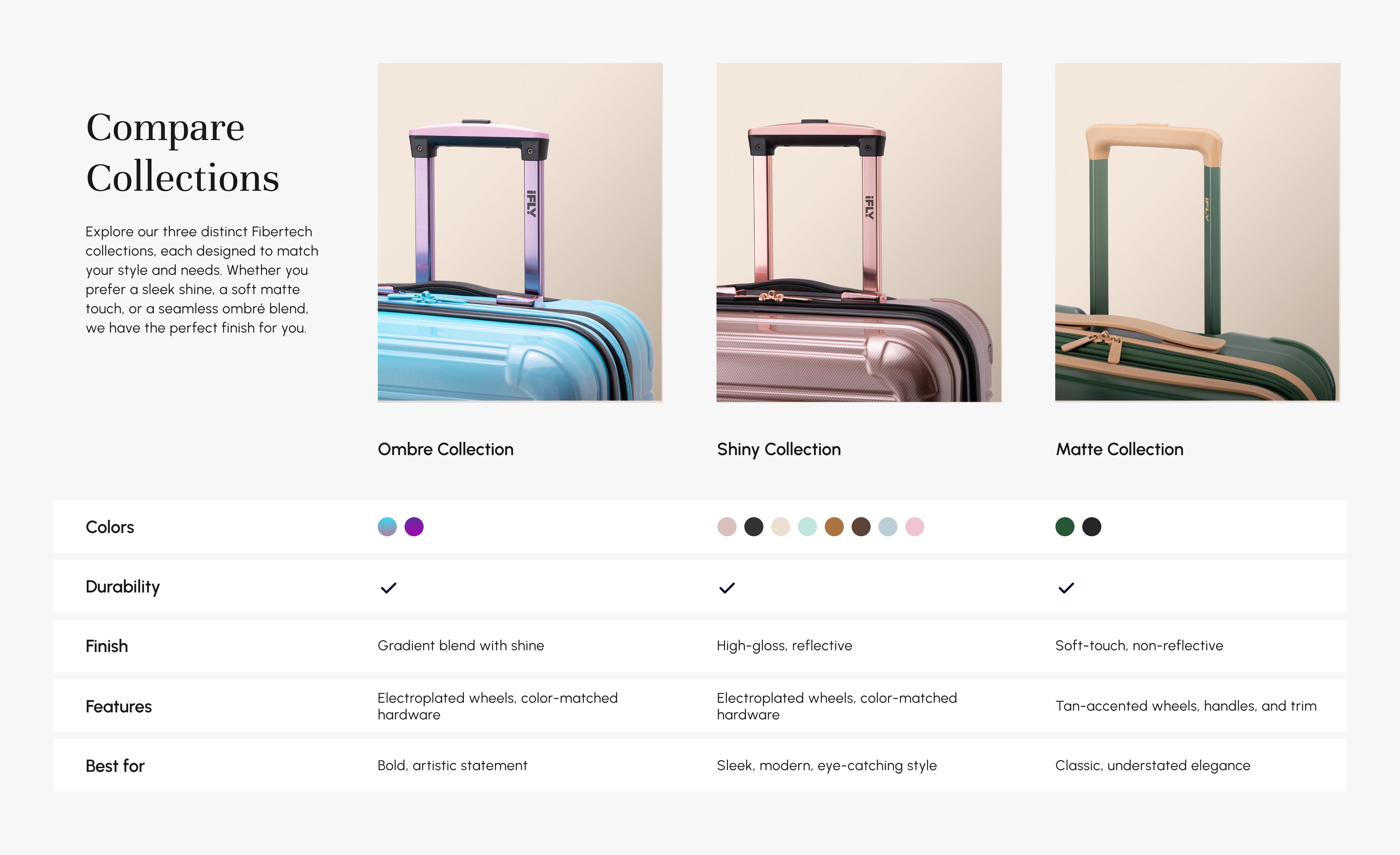 Affordable High Quality Travel Luggage | iFLY Luggage